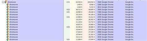 Multiple Google Chrome Processes On Task Manager Why Google Chrome Community