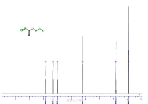 925 60 0 丙烯酸丙酯 Cas号925 60 0分子式、结构式、msds、熔点、沸点