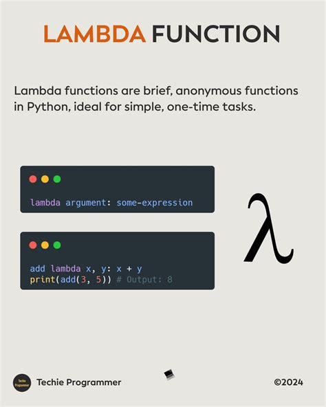How Lambda Functions Can Boost Code Quality Nilesh Hadalgi Posted On