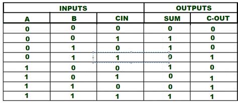 C Program To Implement Full Adder Geeksforgeeks
