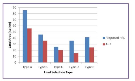 Scalable Computing Practice And Experience On Linkedin Ml Agriculture Scpe