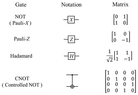 Awesome Quantum Machine Learning Awesome Quantum Machine Learning