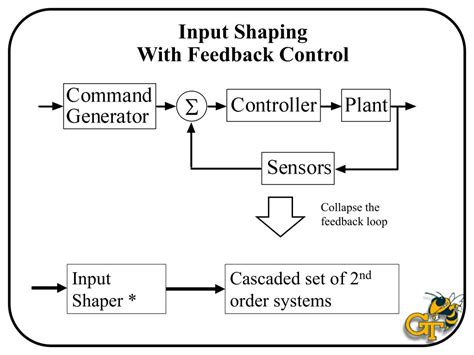 Ppt Motion Control Generating Intelligent Comands For Mechatronic