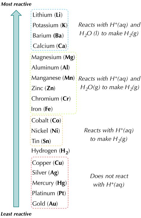 Glory Example Of Single Replacement Reaction Plant Cell Respiration Equation