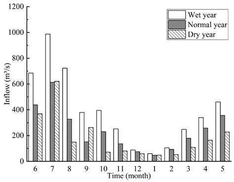 Long Term Hydropower Generation Scheduling Of Large Scale Cascade Reservoirs Using Chaotic