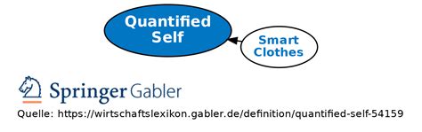 Quantified Self • Definition Gabler Wirtschaftslexikon