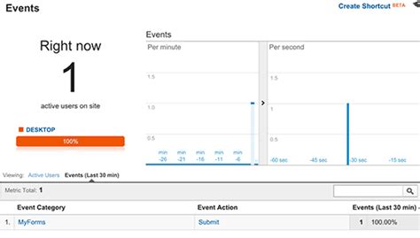 How To Add Google Analytics Event Tracking In WordPress