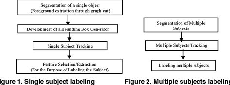 Figure 1 From Tracking Of Multiple Objects Using Mpeg 7 Visual