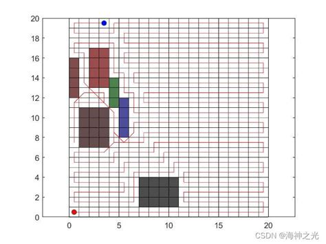 全覆盖路径规划CCPP基于matlab A star算法移动机器人全覆盖路径规划含Matlab源码 3392期 全覆盖路径规划