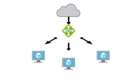 Deploying Vms And Load Balancer In Microsoft Azure By Ibrahim Cisse Apr 2024 Medium
