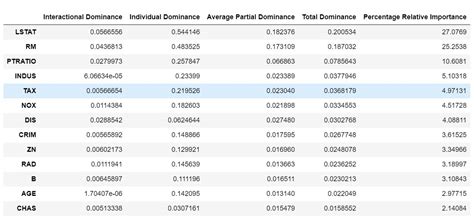 dominance analysis a python library for accurate and intuitive relative importance of