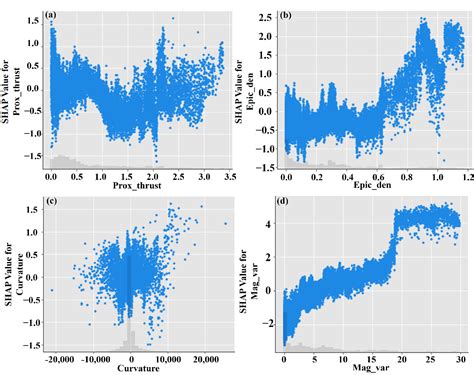 Figure 1 From Explainable Artificial Intelligence Xai Model For