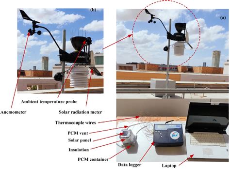 Experimental Image Used Of The Pv Pcm System Download Scientific Diagram