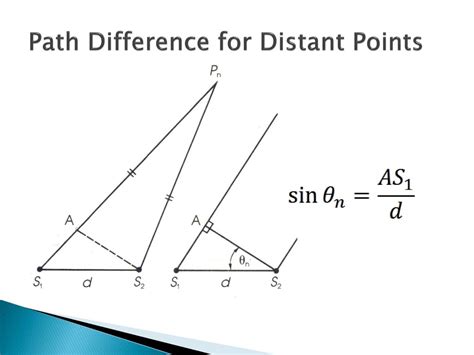 Ppt Two Point Source Interference Pattern Powerpoint Presentation Free Download Id 2634622
