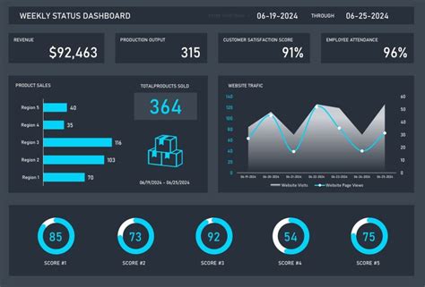 aditya pandey on linkedin questionforeveryone weeklyreports