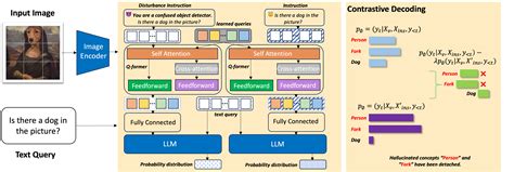Mitigating Hallucinations In Large Vision Language Models With Instruction Contrastive Decoding
