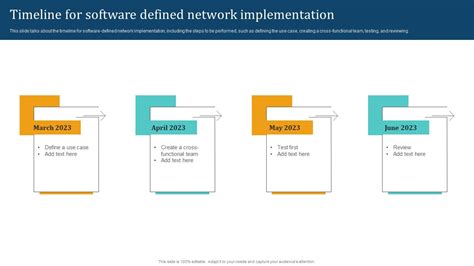 Empowering Network Agility Through Sdn Timeline For Software Defined