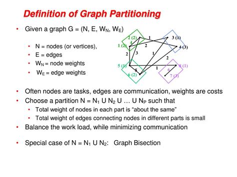 Ppt Cs 240a Graph And Hypergraph Partitioning Powerpoint