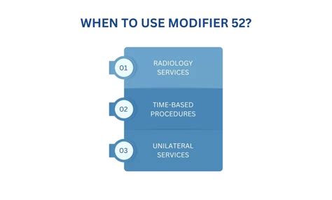 Modifier 52 The Key To Billing Reduced Services