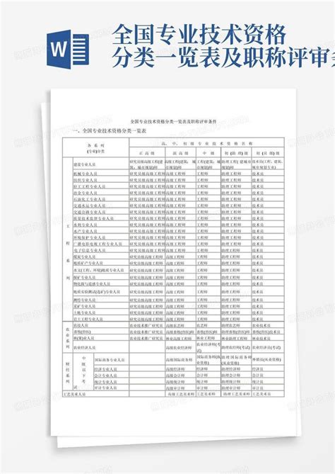 全国专业技术资格分类一览表及职称评审条件Word模板下载 编号lrammodg 熊猫办公
