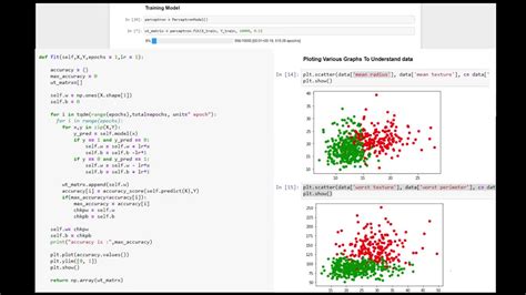 Atul Chaturvedi On Linkedin Datascience Deeplearning
