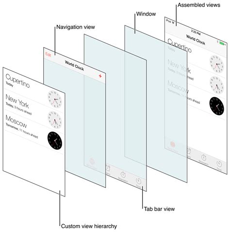Creating Tabbar And Navigation Controller Programmatically In Uikit
