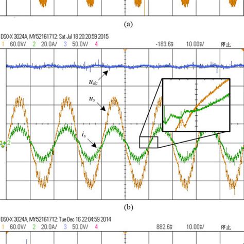 Experimental Waveforms Of The Main Voltage The Line Current And Dclink