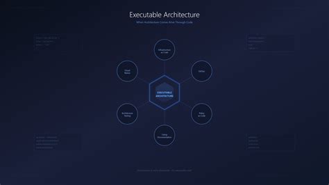 Executable Architecture The Fundamental Paradigm Shift In Contemporary Systems Design