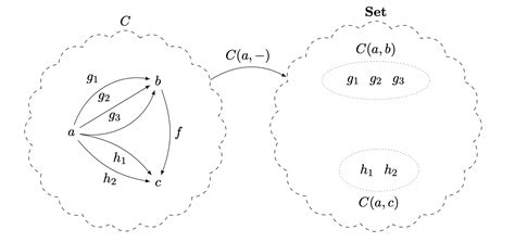 Tikz Pgf Arbitrary Container Around A Tikzcd Diagram Tex Latex