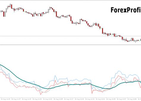 Download Tick Chart Indicator Better Data Accuracy For Mt