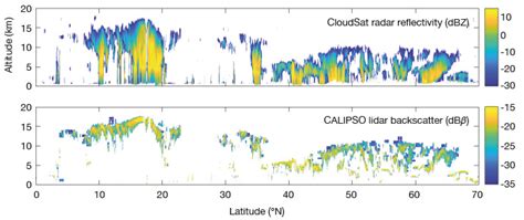Tests Show That Cloud Radar And Lidar Data Improve Weather Forecasts Ecmwf