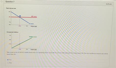 Solved Question Pts Real Interest Rate A MP Curve Chegg