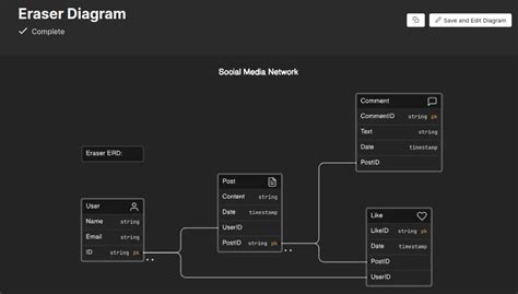 Convert Java Code Into Class Diagrams Using Aiplantumlmermaid