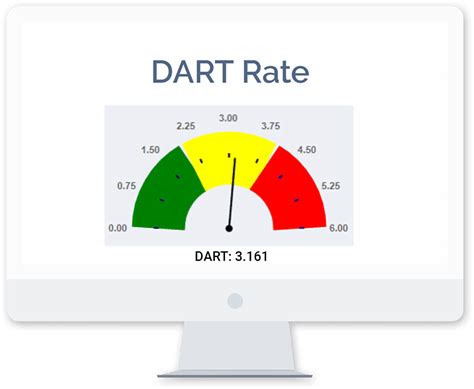 How Do I Calculate The Dart Rate At Ethel Montoya Blog