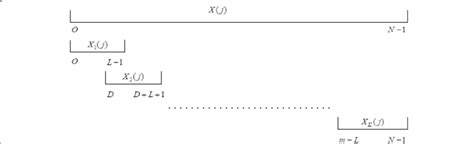 Description Of Record Segmentation Rs Download Scientific Diagram