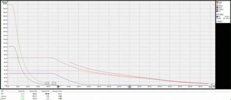 Information Of The Patient S DVH Optimized With Manual Dwell Download Scientific Diagram