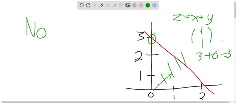 ⏩solvedcan A Linear Programming Problem Have More Than One Optimal Numerade