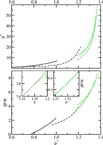 Color Online Upper Panel Equations Of State Of The Colloidal Download Scientific Diagram