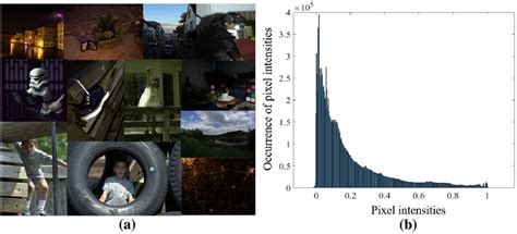 Non Uniform Illumination A Sample Images B Histogram Of A Download Scientific Diagram