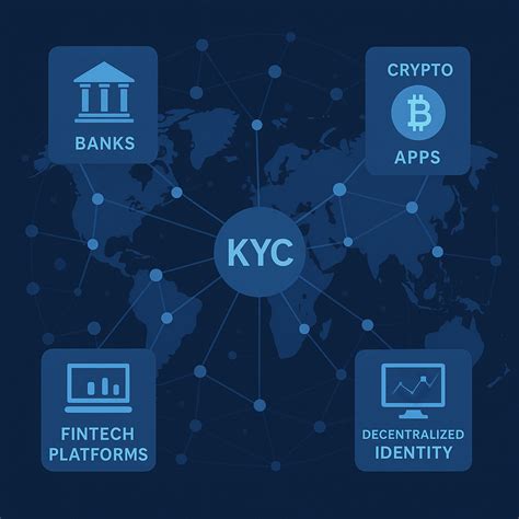 Future Of Digital Kyc Ai Blockchain And Ssi