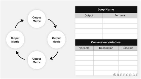 Build A Single Loop Quantitative Growth Model