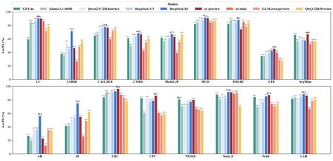 논문 리뷰 Evaluating Test Time Scaling Llms For Legal Reasoning Openai