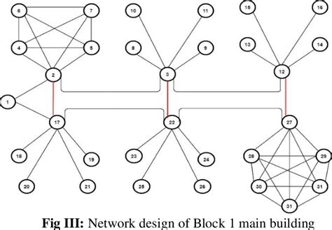 figure iii from estimation of all terminal network reliability using press forward ga with