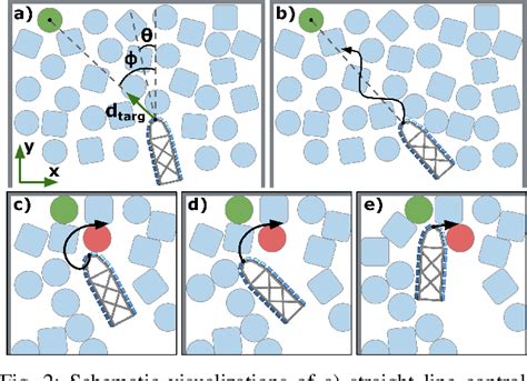 Figure 1 From Tactile Informed Action Primitives Mitigate Jamming In Dense Clutter Semantic