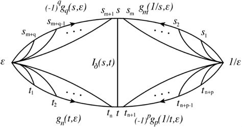 Schematic Representation Of An Arbitrary Diagram Contributing To The Download Scientific