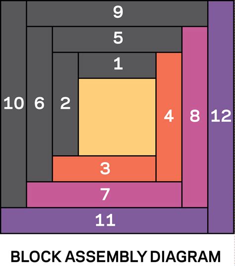 Free 12 Inch Log Cabin Quilt Pattern Pattern Tips Archive