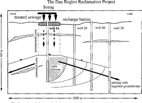 Figure 2 From Chemical Modifications Of Groundwater Contaminated By