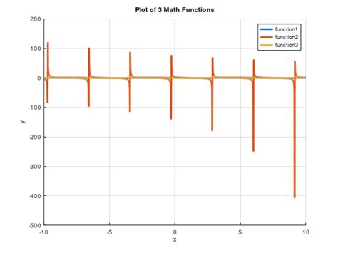 Could You Supply The MATLAB Script Matching The Given Chegg