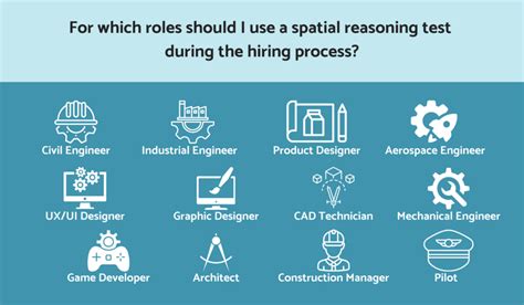 Pre Employment Spatial Reasoning Tests For Hiring 2024 25 Guide