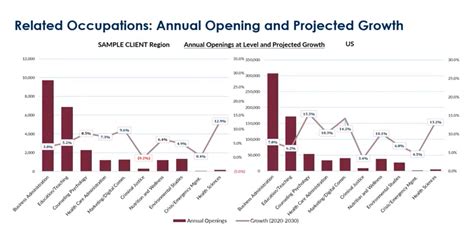 Academic Program Prioritization And Market Data Rnl